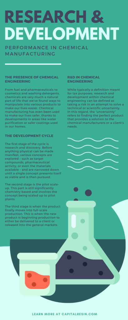 Chemical Manufacturers - R&D | Capital Resin