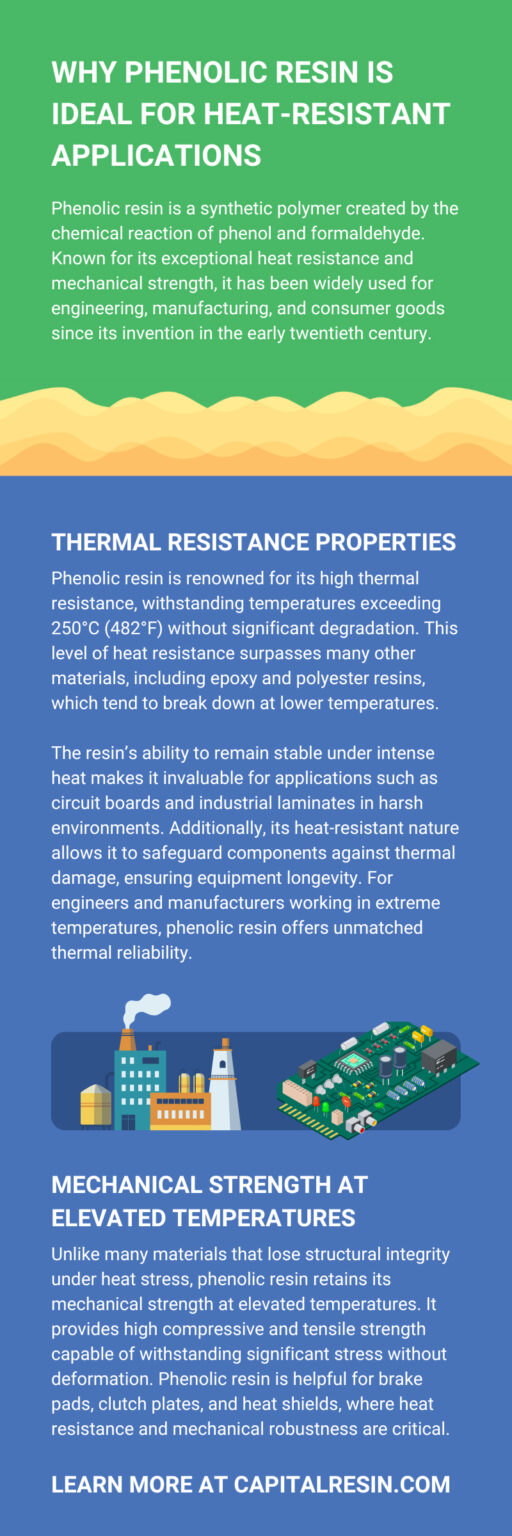 Why Phenolic Resin Is Ideal for Heat-Resistant Applications