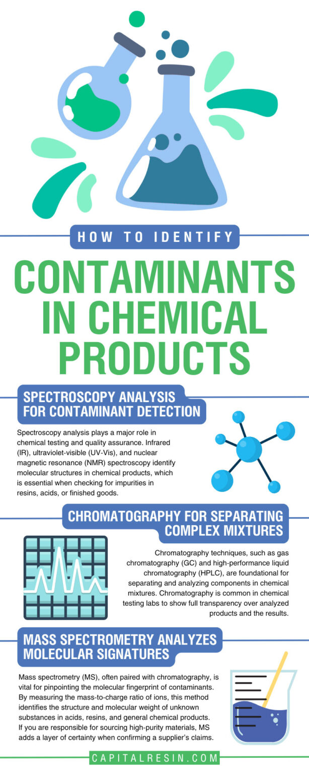 How To Identify Contaminants in Chemical Products - Capital Resin